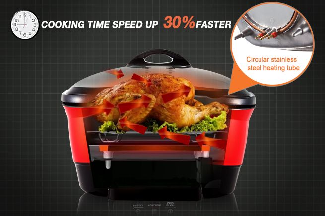 Maxkon 18-in-1 Multi-Function Master Cooker | Crazy Sales