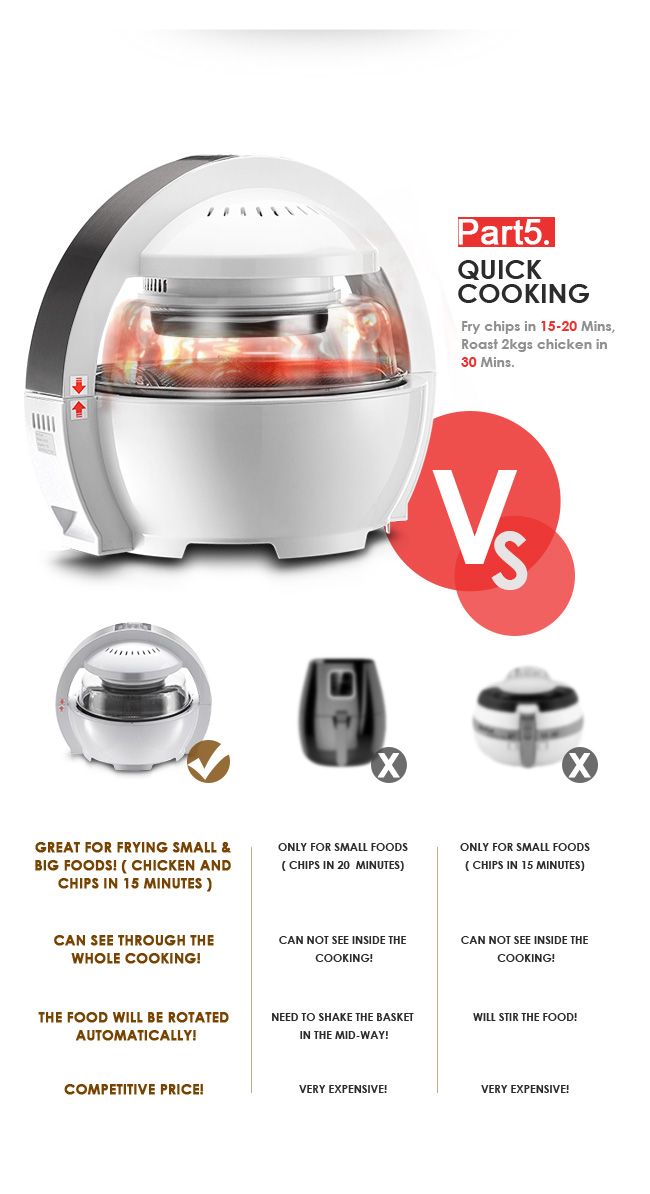 Space Capsule Inspired Design Air Fryer Oven Cooker | Crazy Sales