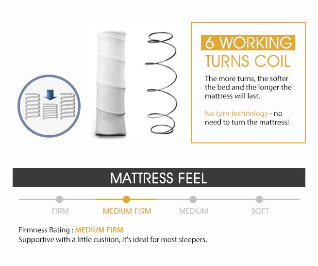Luxury Mattress Double Size with No Turn Technology and Even Weight ...
