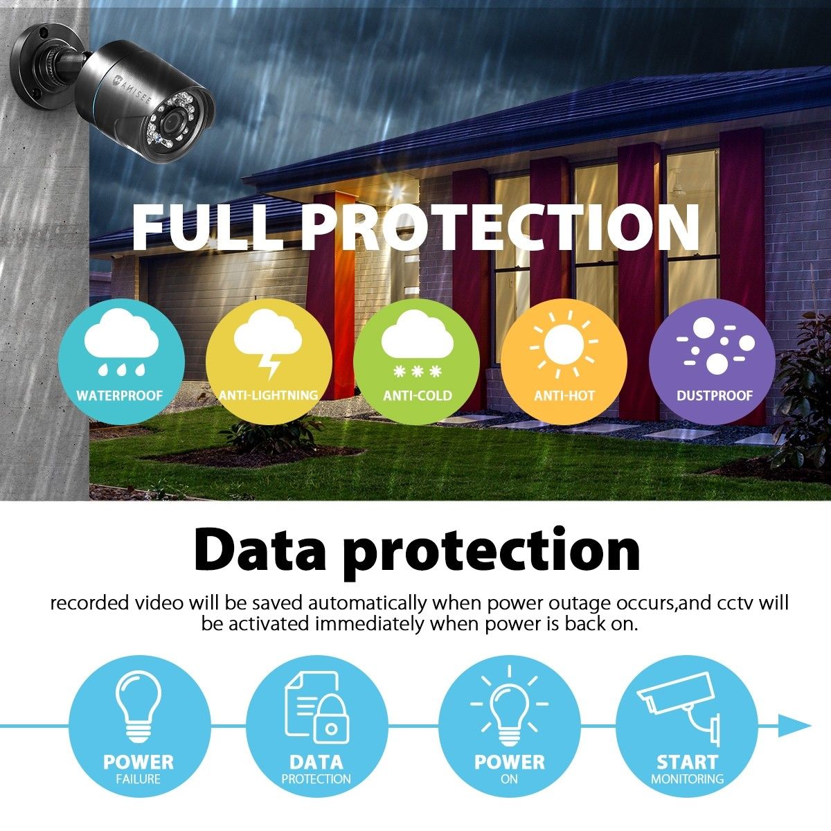 AHD CCTV Camera Home Security Surveillance System 4CH DVR 1080P Night ...