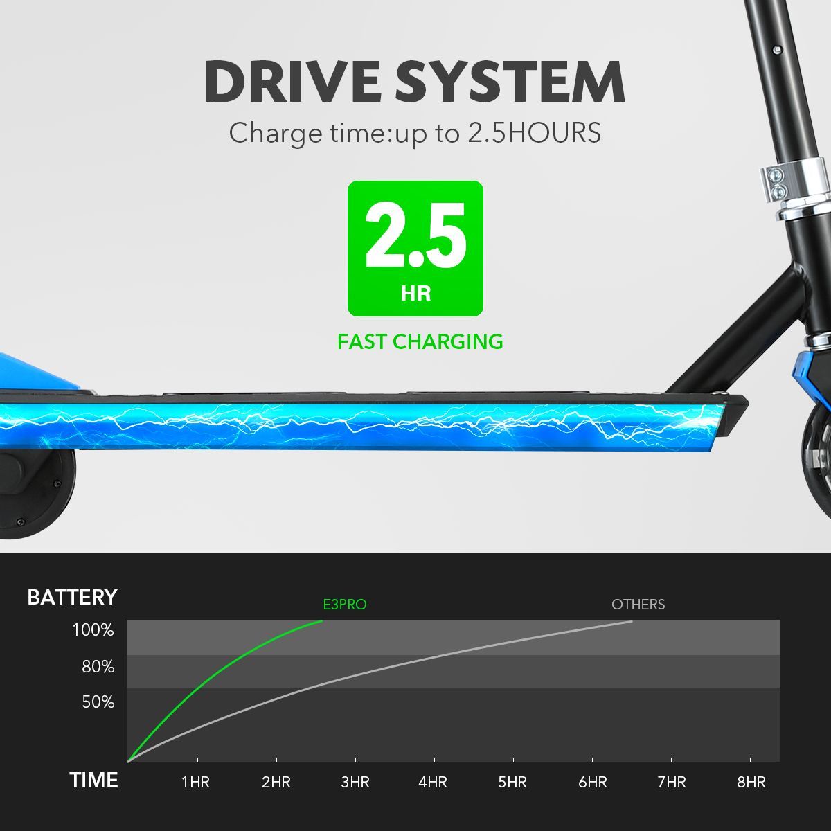 2-Wheel Electric Kick-to-Start Scooter Motorised Scooter for Kids with ...