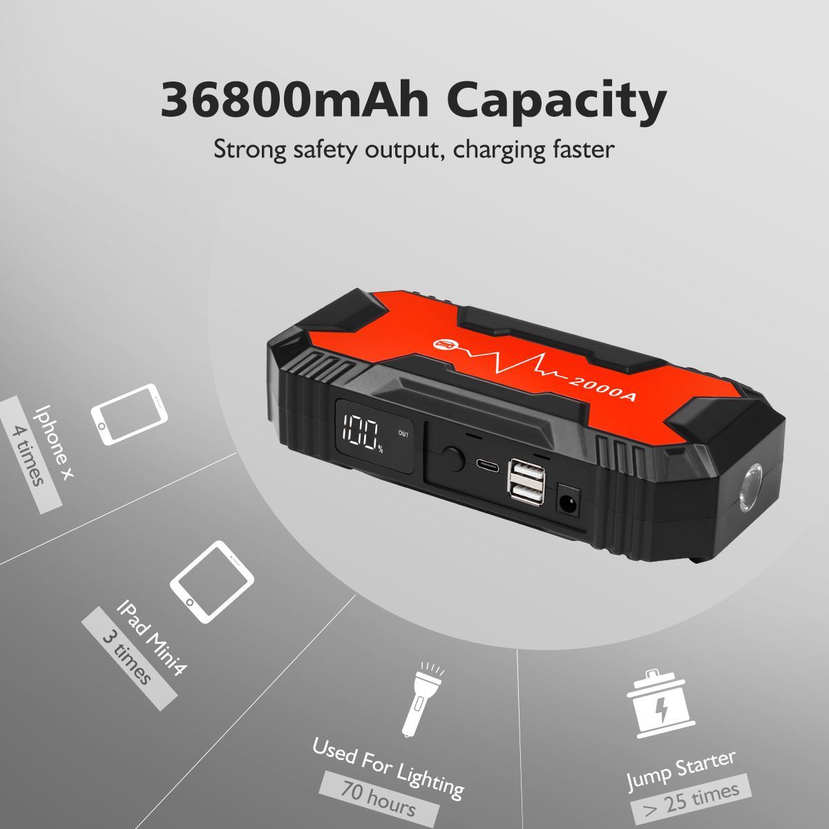 12V 2000Amp 368000mAh Jump Starter Box Battery Pack Power Bank for Car | Crazy Sales