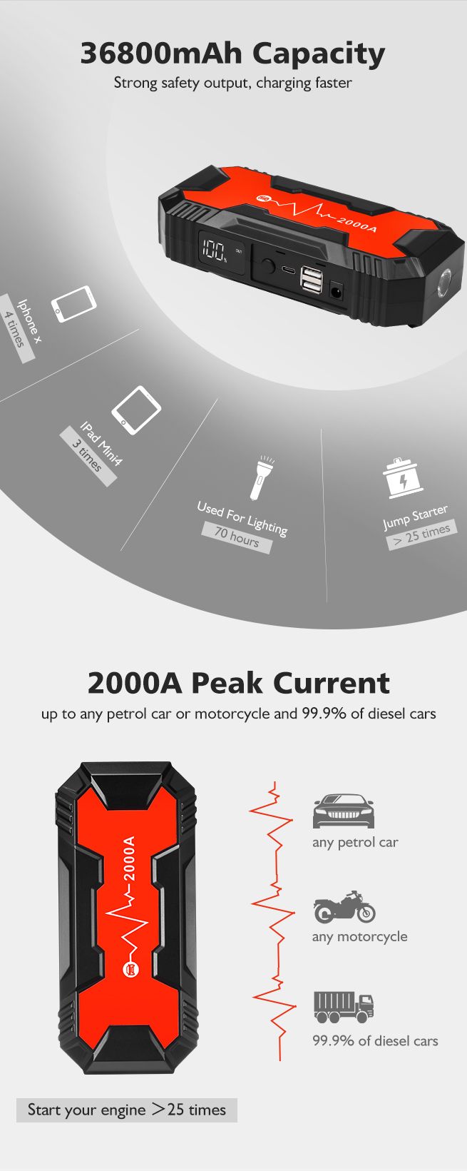 12V 2000Amp 368000mAh Jump Starter Box Battery Pack Power Bank for Car ...