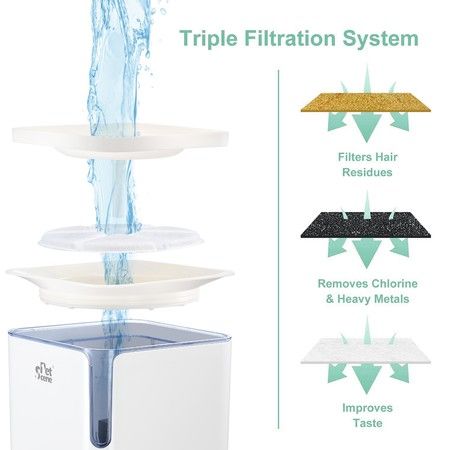 6 Pack Pet Water Fountain Filter Replacement Dog Cat Fountain Filters ...