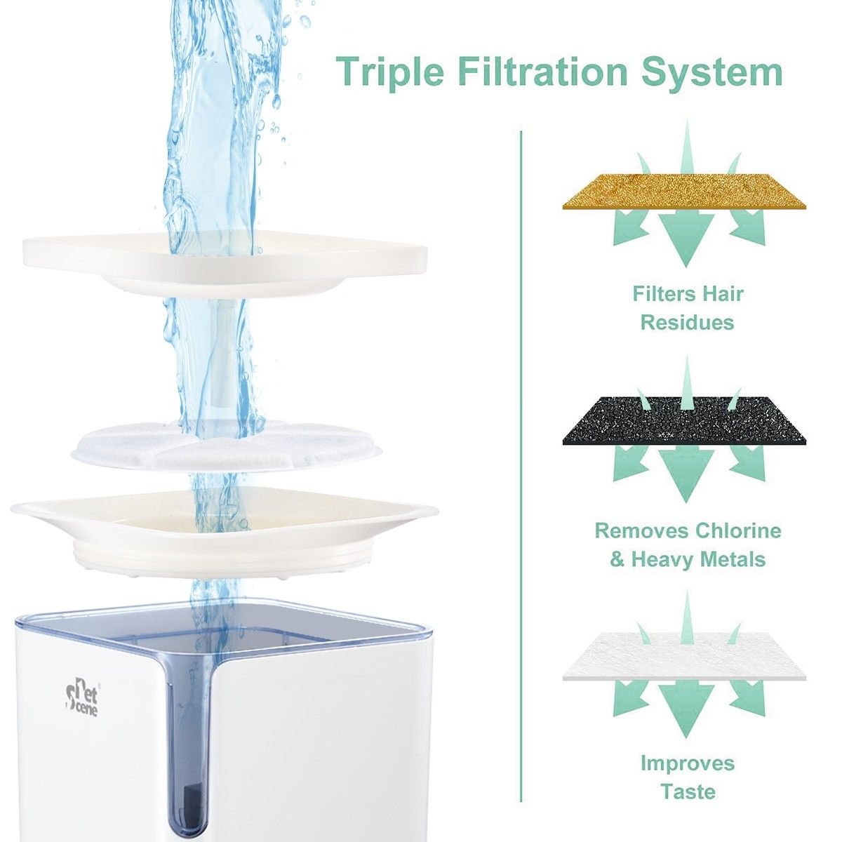 6 Pack Pet Water Fountain Filter Replacement Dog Cat Fountain Filters ...