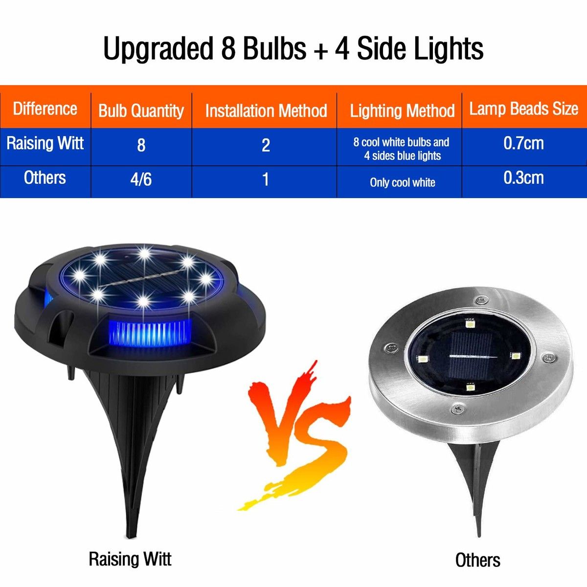 8 packs Solar Lights Outdoor with 8LEDs Garden Yard Lawn Walkway ...