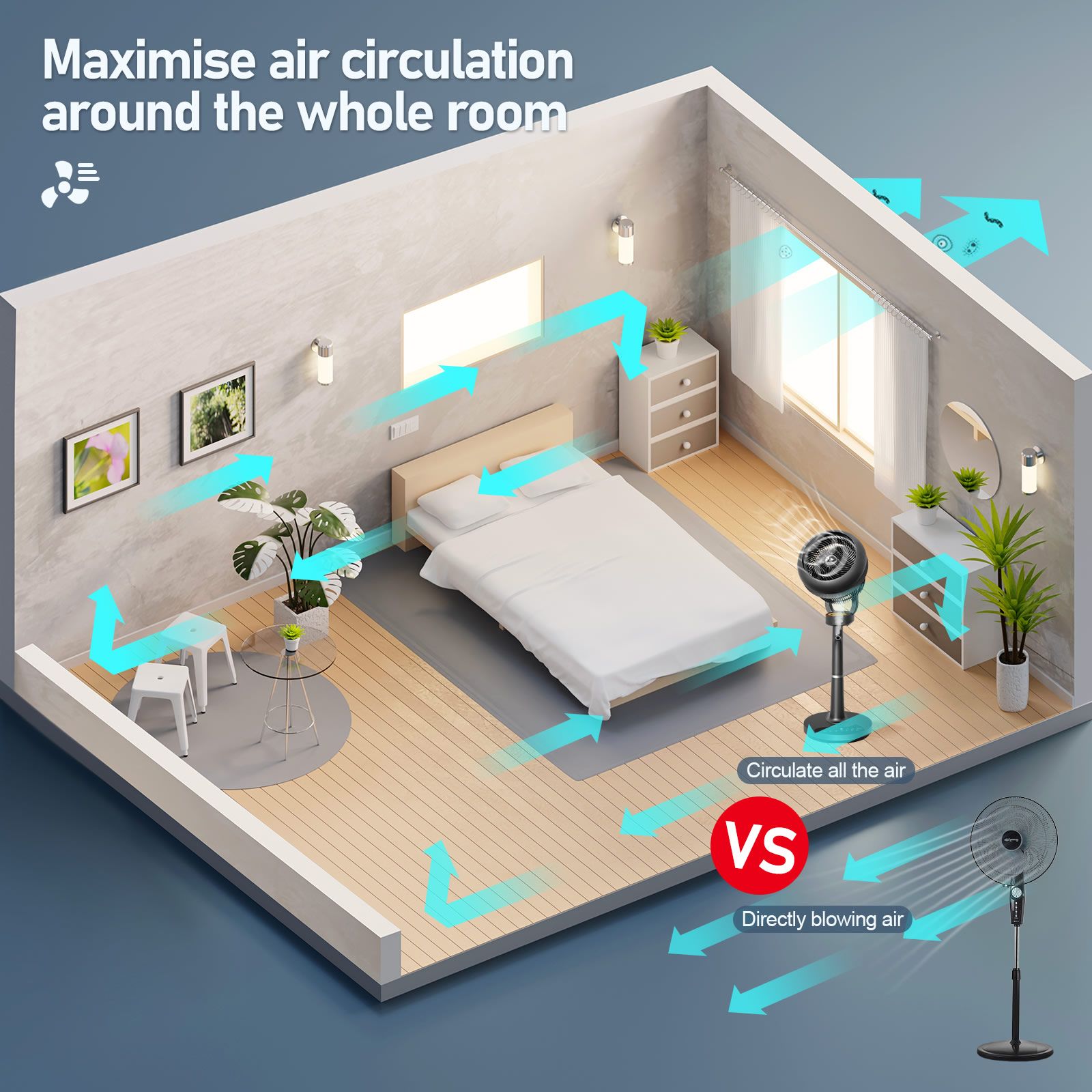 2in1 Air Circulator Electric Fan Pedestal Cooling Standing Floor ...