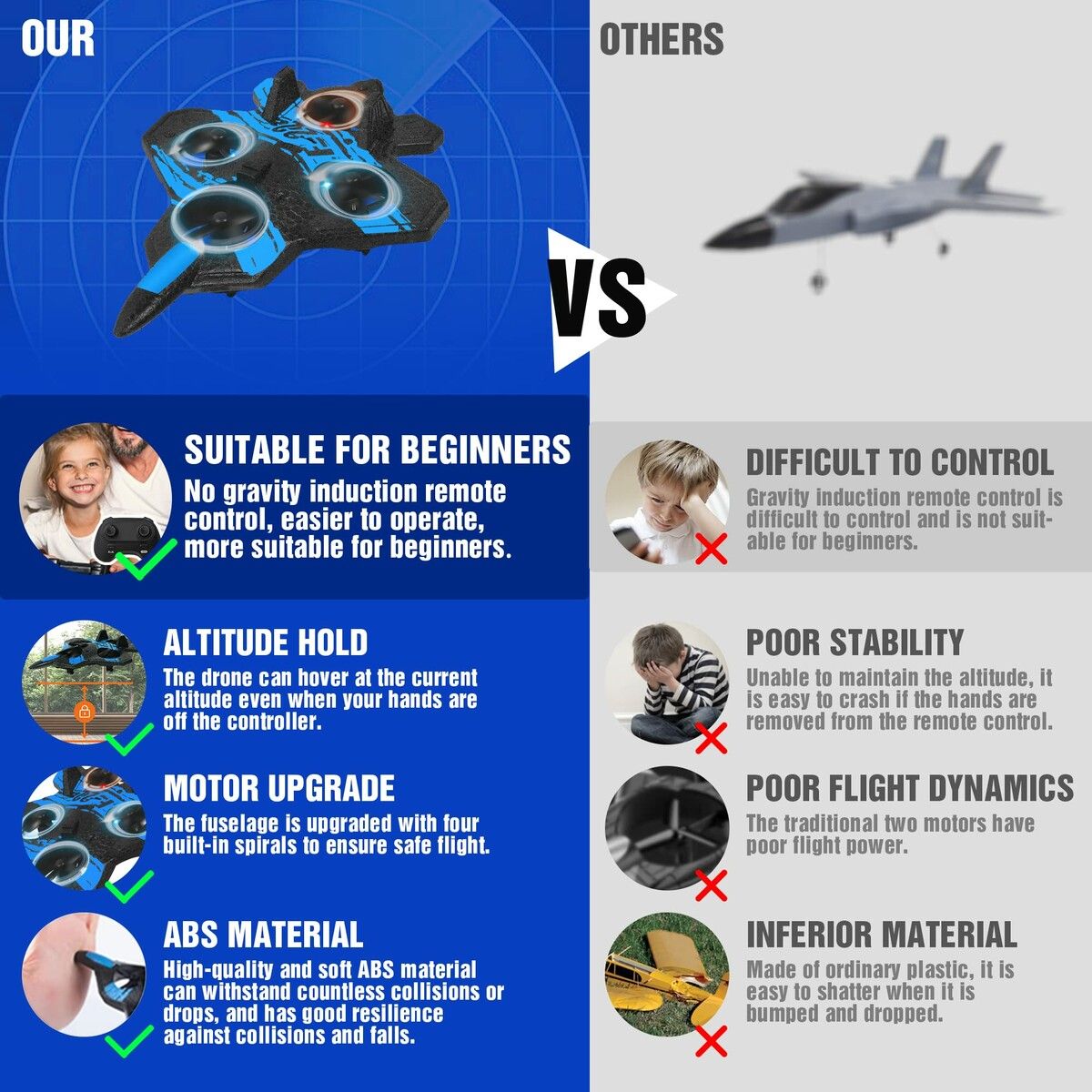 Beginner RC Airplane: 2.4GHz Jet Fighter with 3D Flips, Stunts, ABS,3D ...