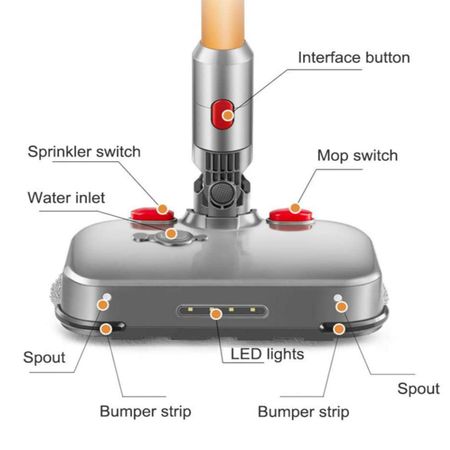 Wet Dry Suction Mop Head and Floor Brush Fit for DysonV7V8V10V11 Vacuum ...