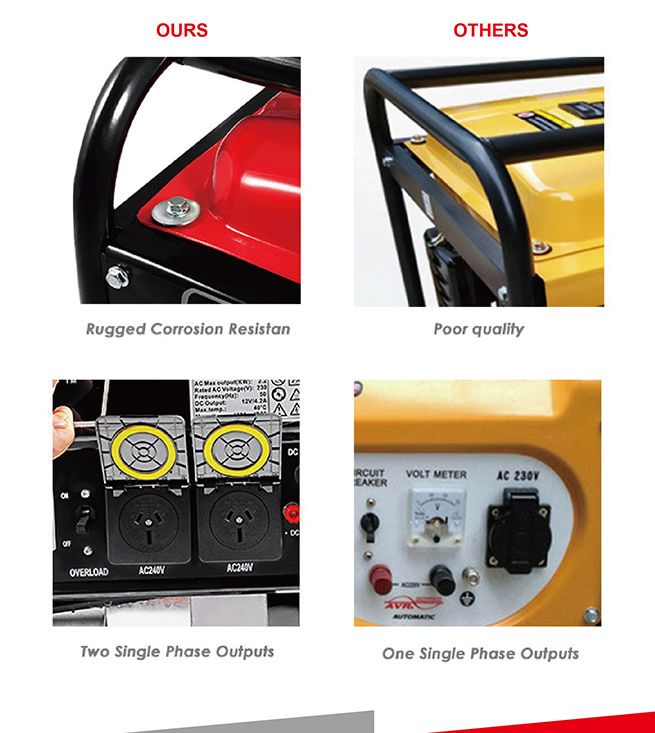 2.2KW - 4 Stroke 2 Phase Output Gasoline Generator - BestDeals.co.nz